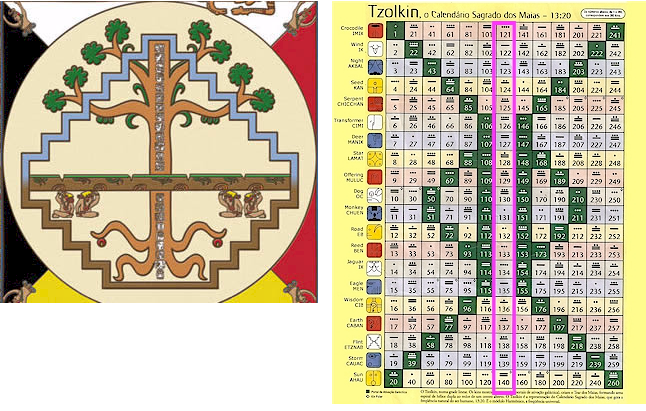 6 Night/AKBAL – Womb of Re-Creation Day 6 | Jaguar Spirit