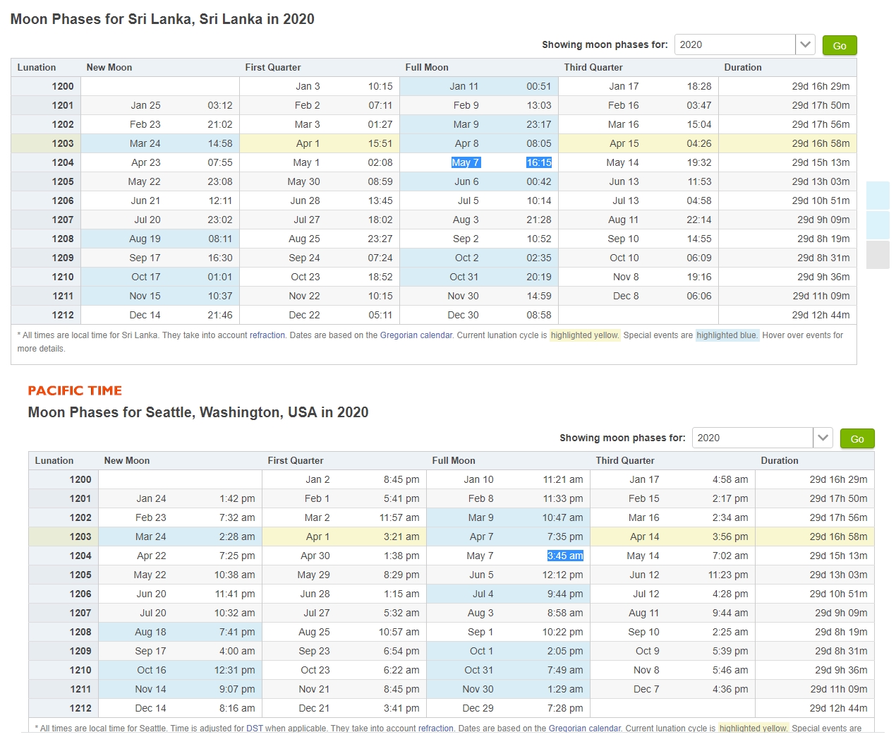 Wesak Moon Festival: May 7-8, 2020 | Jaguar Spirit